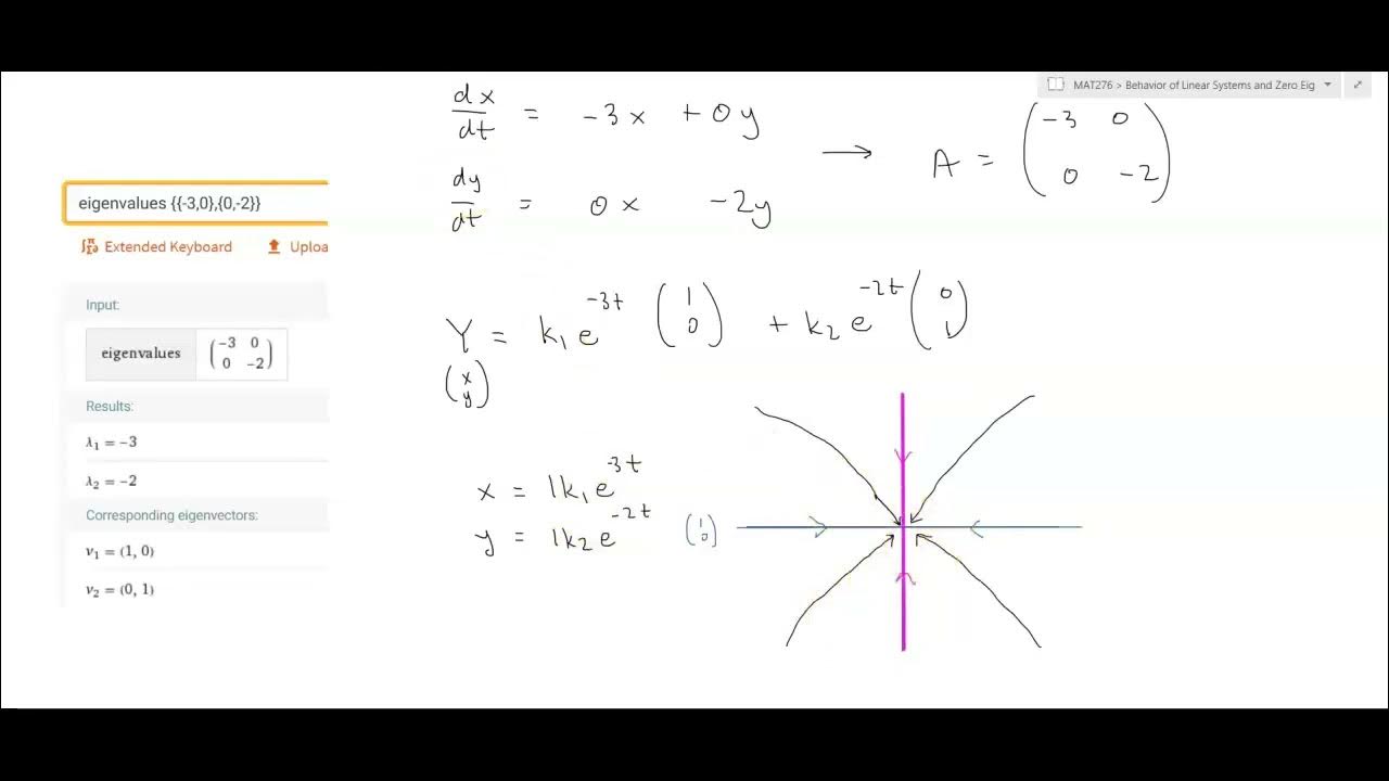 Behavior of Linear Systems of ODE's and Zero Eigenvalues - Part 3 - YouTube