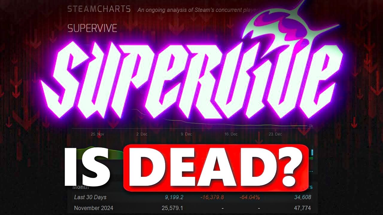 The Untold Story Of Supervive - YouTube