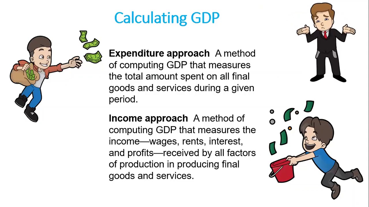 What Is GDP Measuring GDP Income And Expenditure Approach YouTube