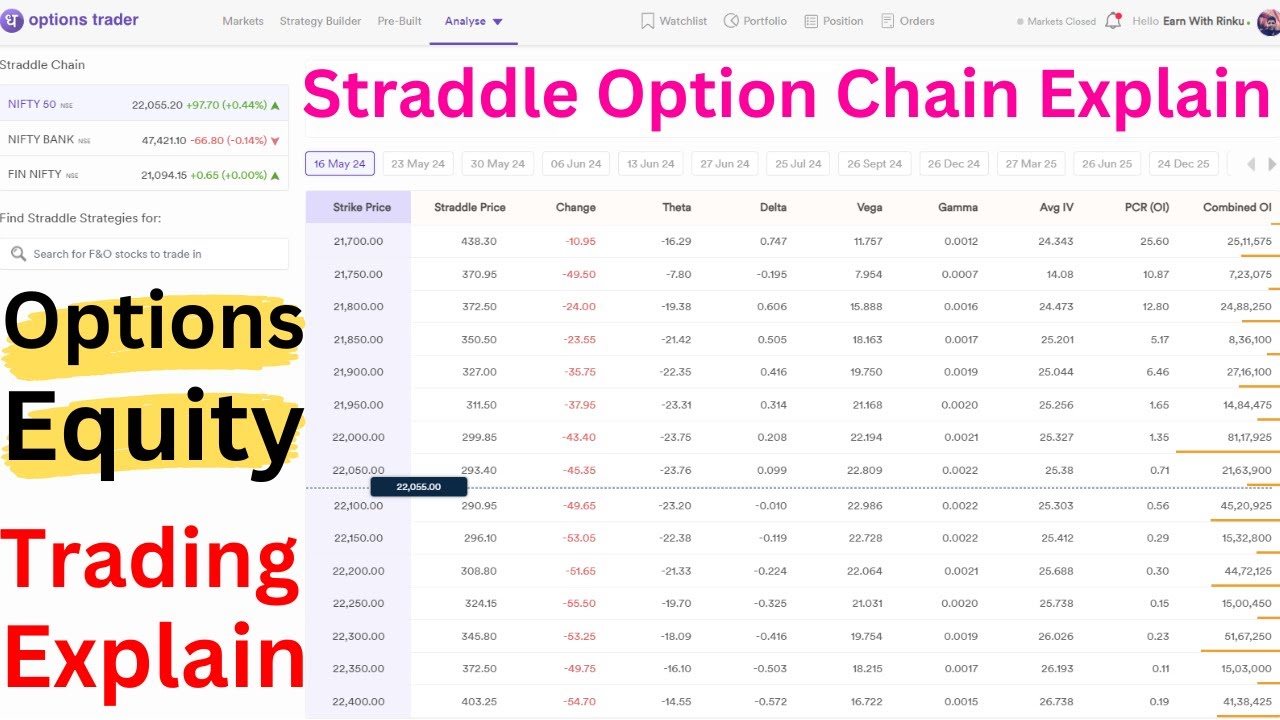 How To Use Straddle Option Chain In Equity & Options On Dhan ? Long ...