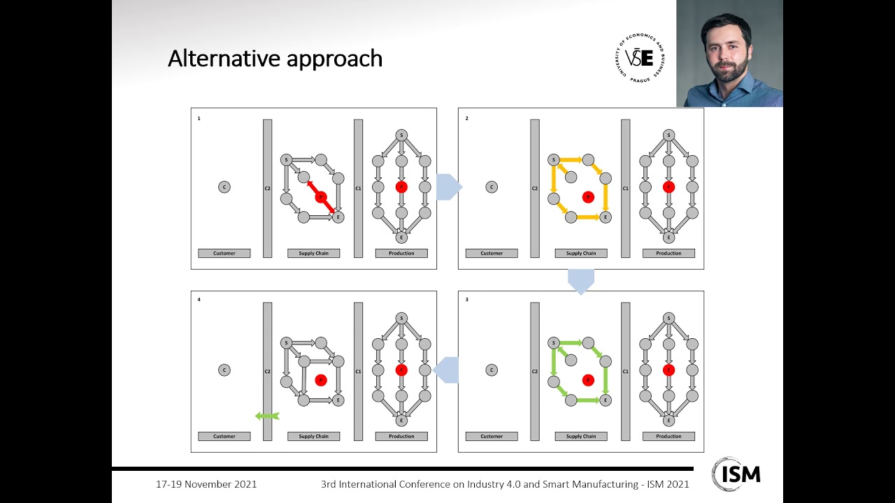 A concept preview: Distributed Decision Making and Goal Execution - YouTube