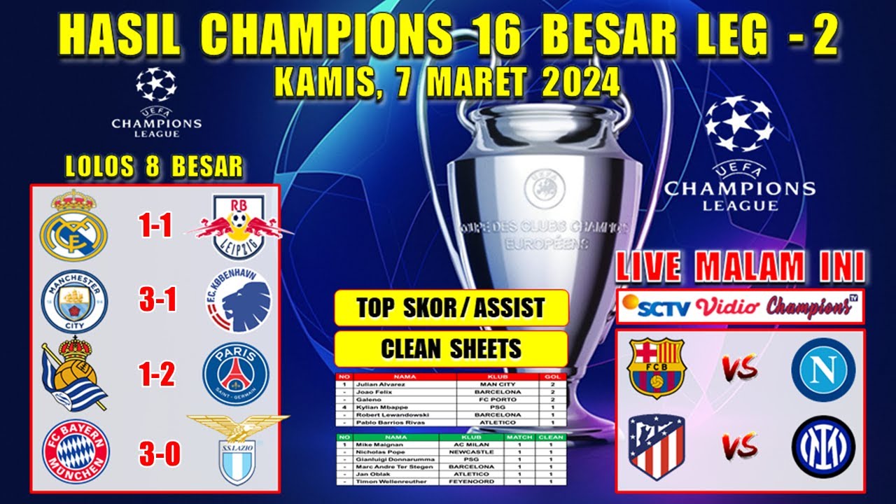 Hasil 16 Besar Liga Champions Leg 2 ~ REAL MADRID vs LEIPZIG ~ MAN CITY ...