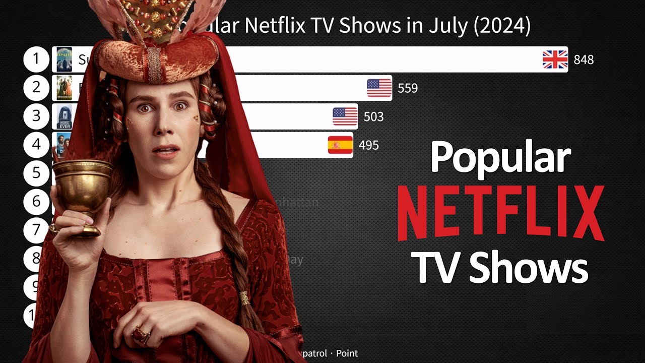 Most Popular Netflix TV Shows in July (2024) - YouTube