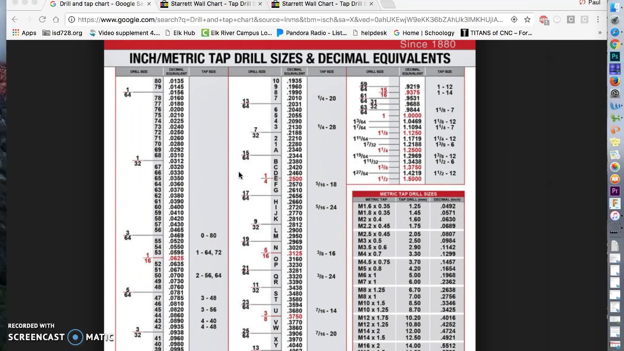 Roll form tap drill chart - wraproden