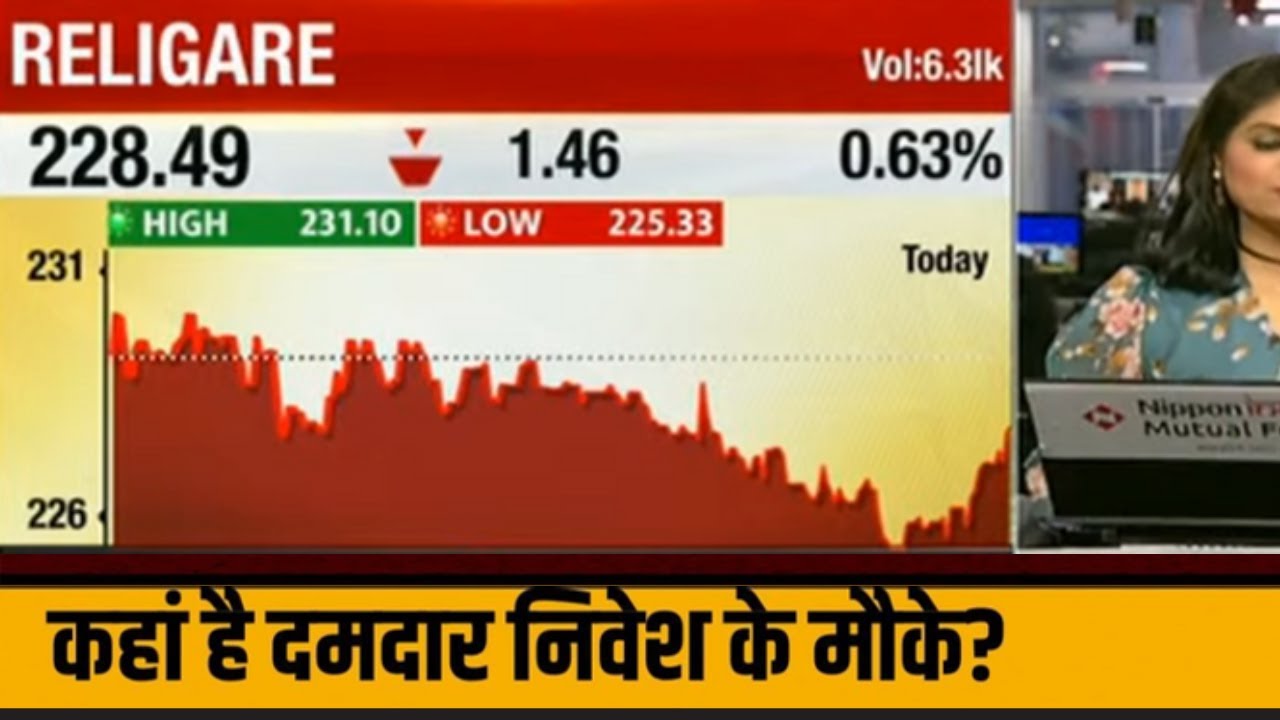 RELIGARE SHARE ANALYSIS, RELIGARE SHARE NEWS TODAY, RELIGARE SHARE NEWS ...