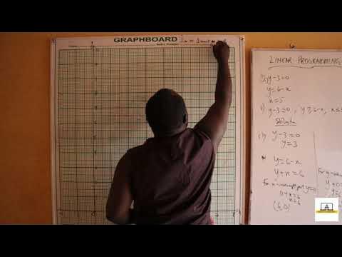 SHS 1 Elective Math - Linear Programming & Inequalities - Lesson 4 ...