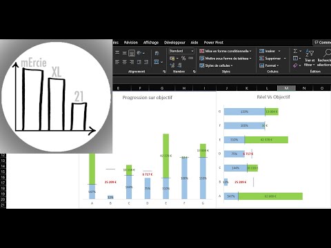 Graphique de progression sur objectif Excel 100% dynamique! Voici ...