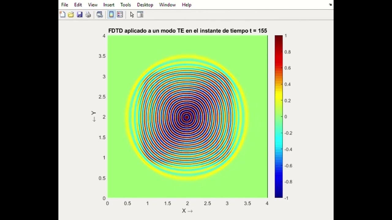 FDTD Matlab, TE mode with spherical source - YouTube