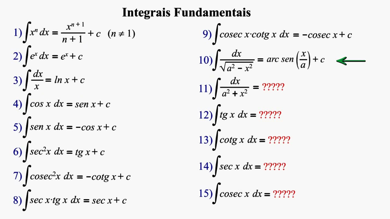 Cálculo 1 - Métodos de Integração (Aula 17) - YouTube