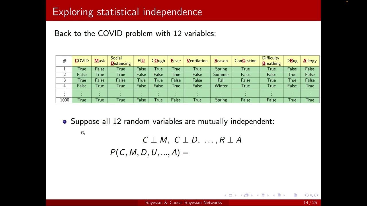 Bayesian network representation 2.1: Simplifying joint distribution ...