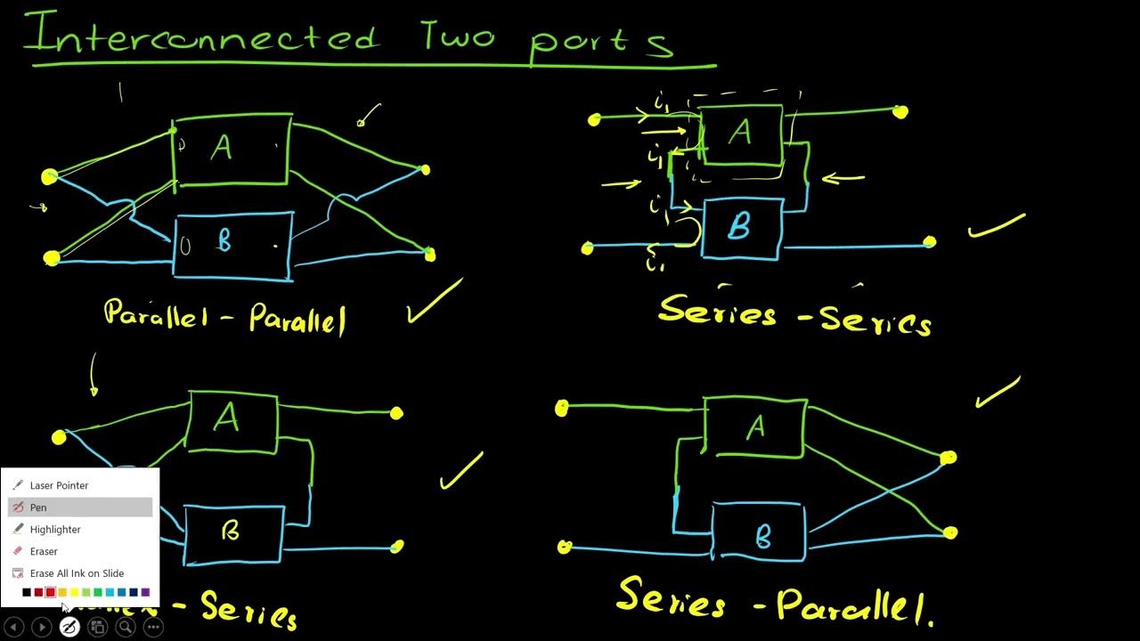 Two Port Networks 12: Interconnected Two Ports - YouTube