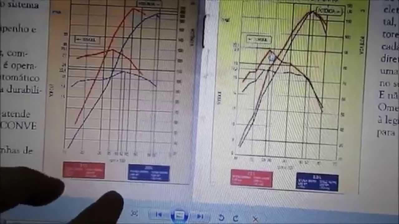 Torque motor Omega 3.0 x 2.2 - YouTube