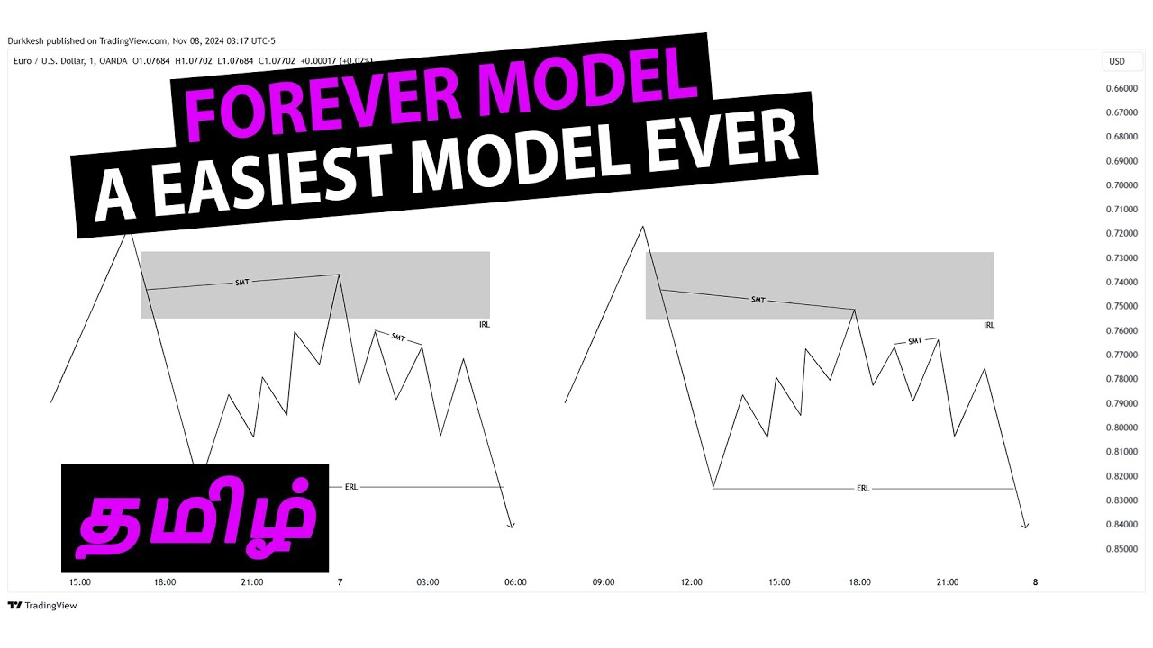 Forever Model @matt_loeber in Tamil - ICT and MMxM Easiest Model - YouTube