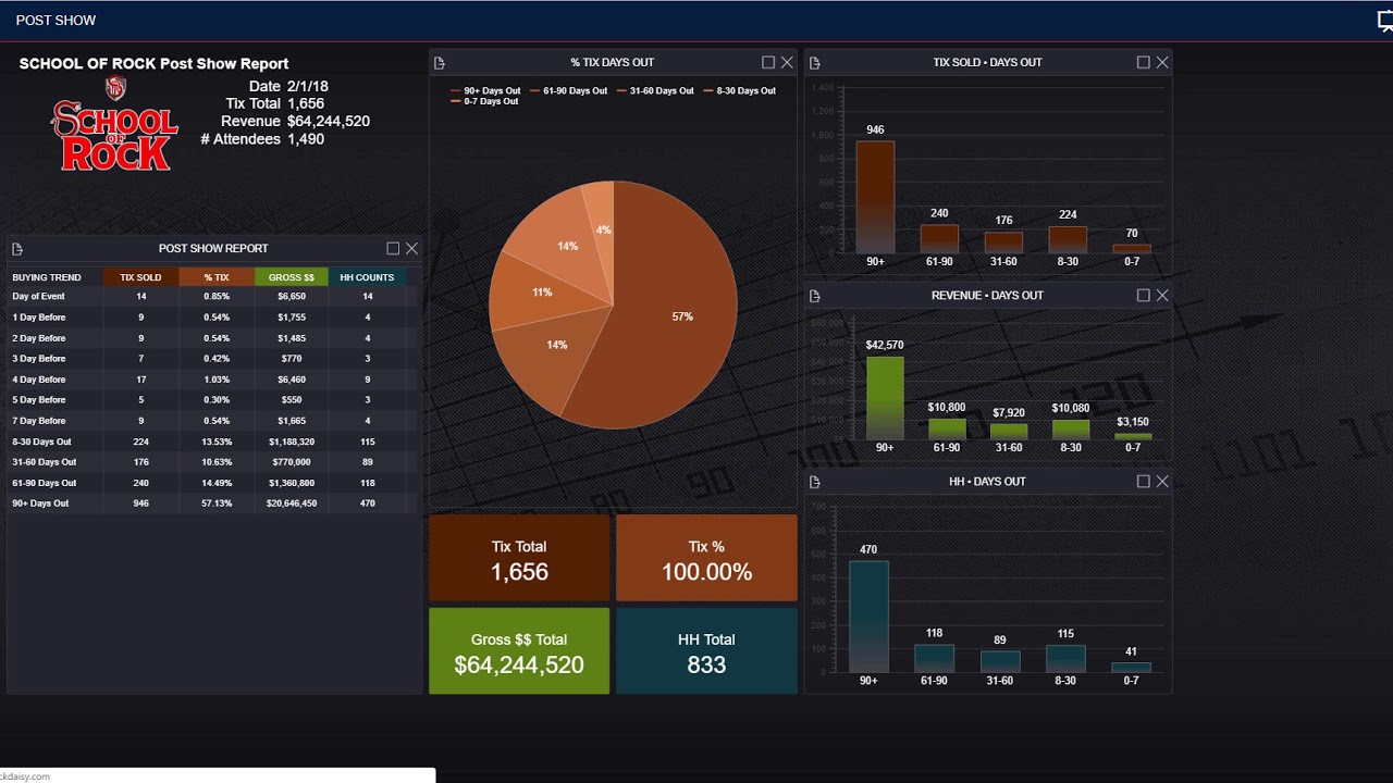RockDaisy - 1 Minute Demo #1: Create Dashboard - YouTube