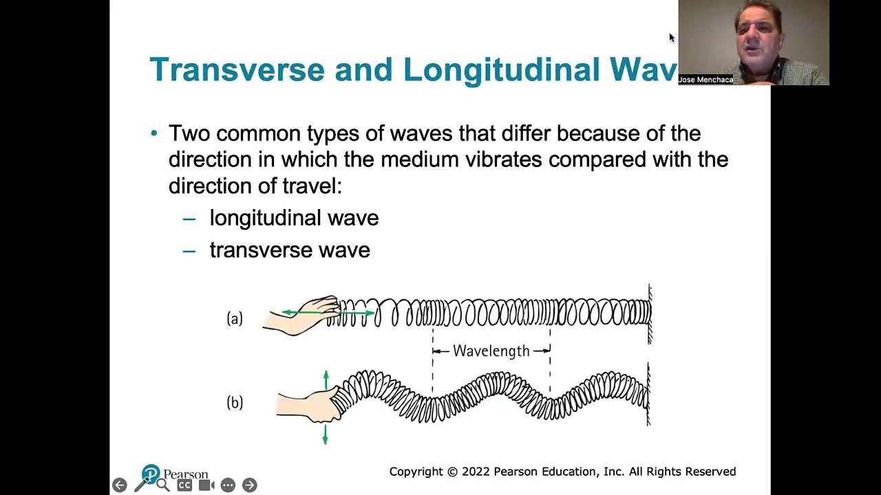 Conceptual Physics Lectures, Chapter 19, Part 3, Transverse and ...
