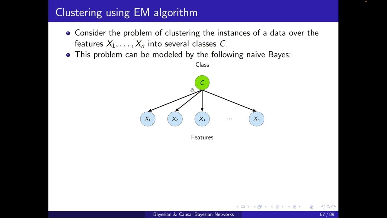 Parameter learning 7: Bonus: Clustering using EM - YouTube