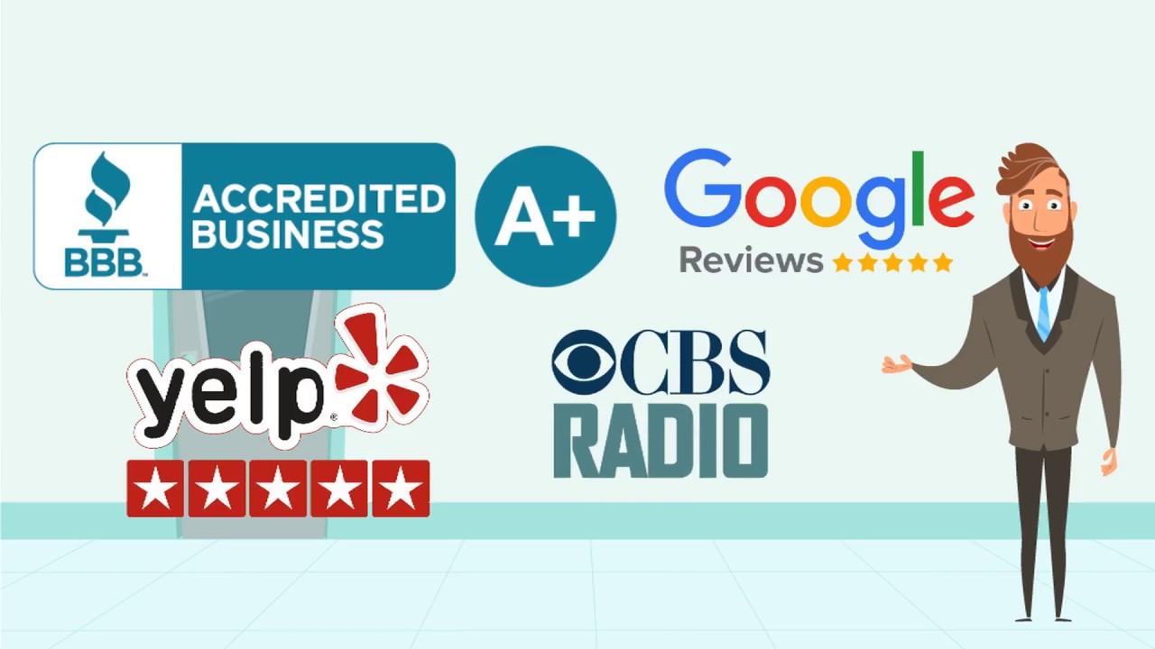 Fast Business Financial - How it Works - YouTube