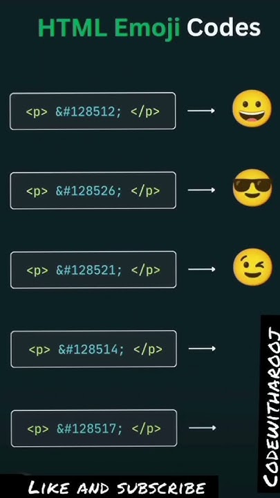 Emoji Code Using Html Htmlcssjavascript Csstutorialscool Cssanimationtutorial Emoji Codes