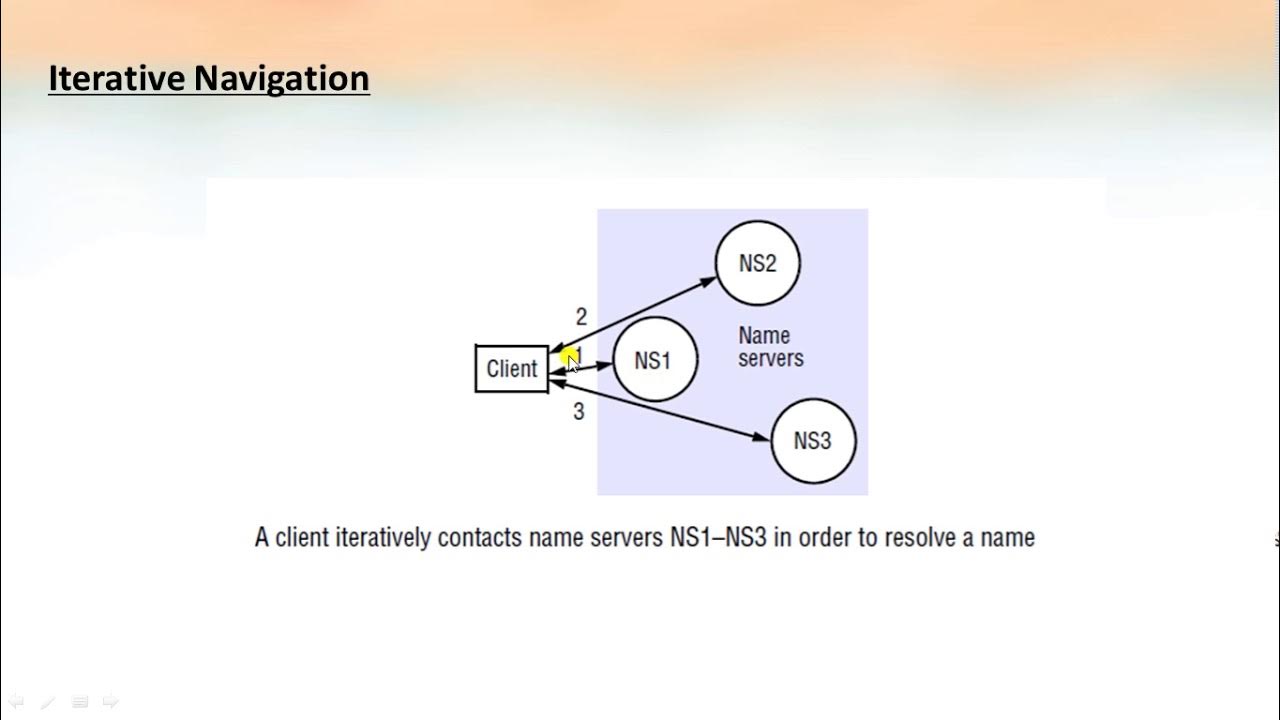CS 407 Distributed Computing - Module 4 - Name Resolution - YouTube