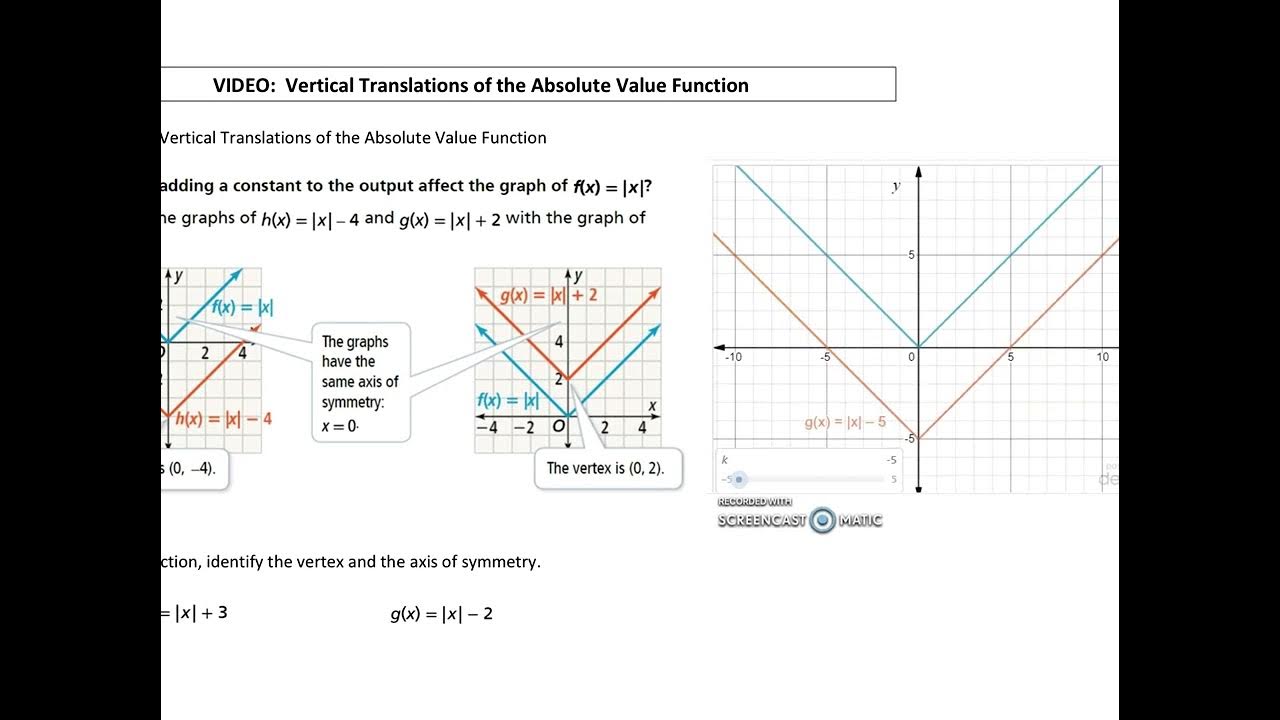 Vertical Translations of the Absolute Value Function - YouTube