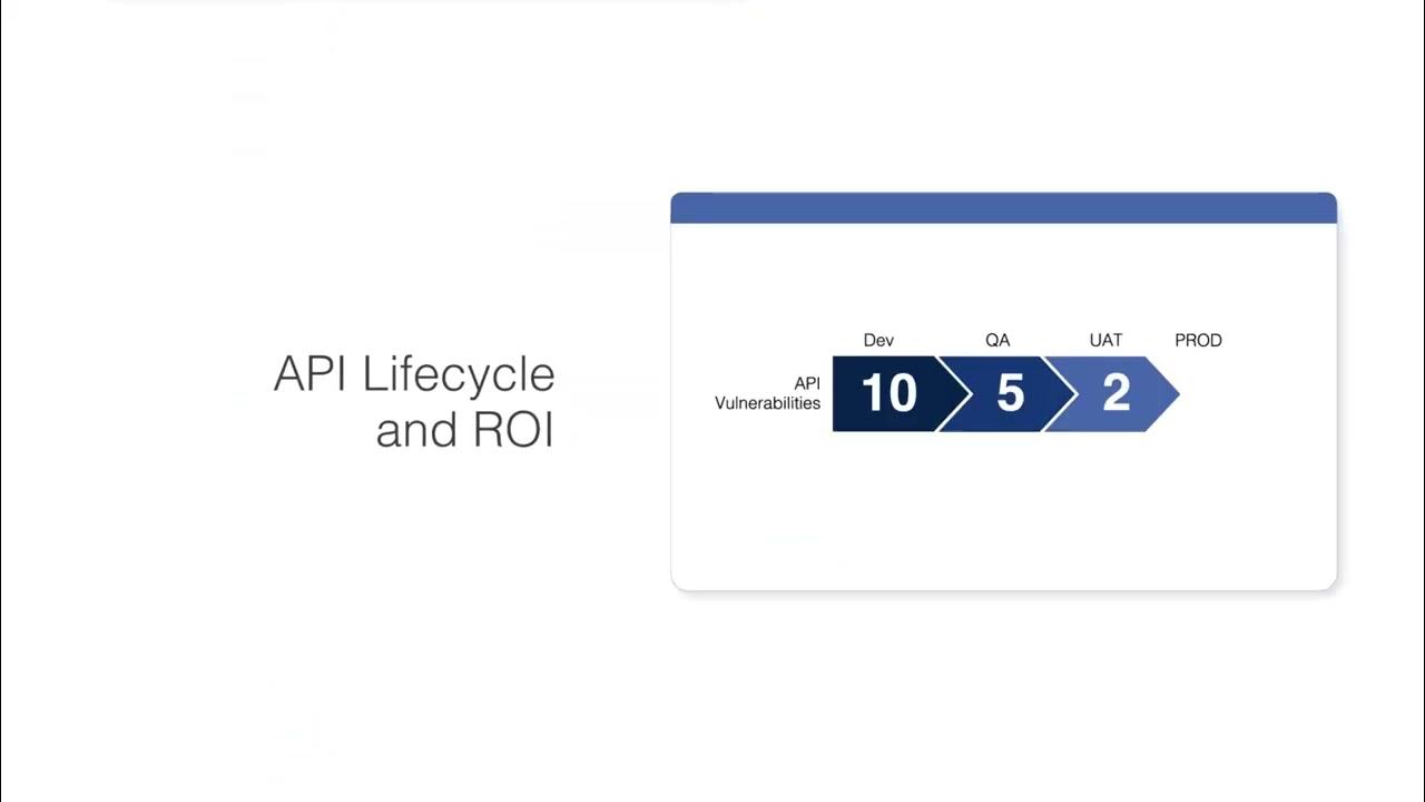 APIFUZZER: Your Key to Enhanced API Security - YouTube