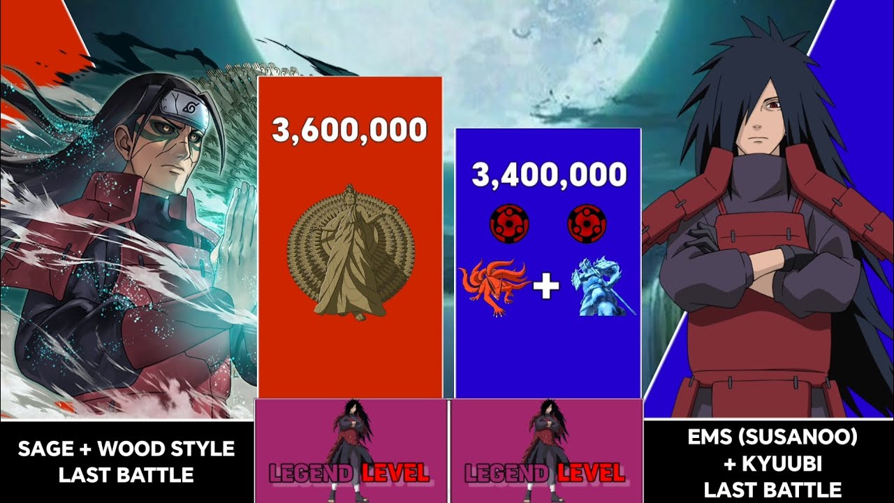 MADARA VS HASHIRAMA | POWER LEVELS | WHO'S STRONGEST!🔥 - YouTube