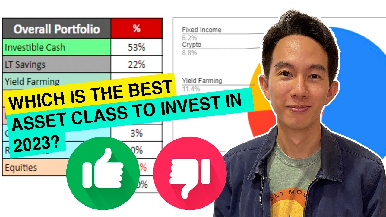 Which is the Best Asset Class to Invest in 2023? (3 Portfolio ...