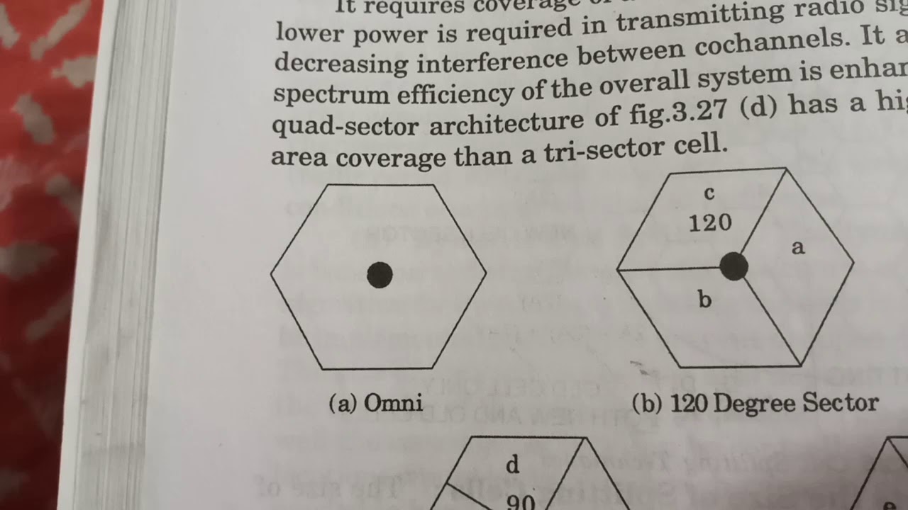 Cell Sectoring - YouTube