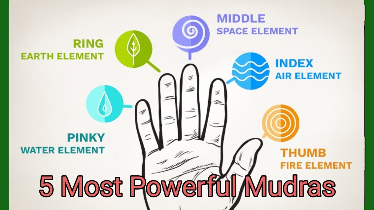 5 Most Powerful Hand Gestures YouShould Have To Know - What is ...