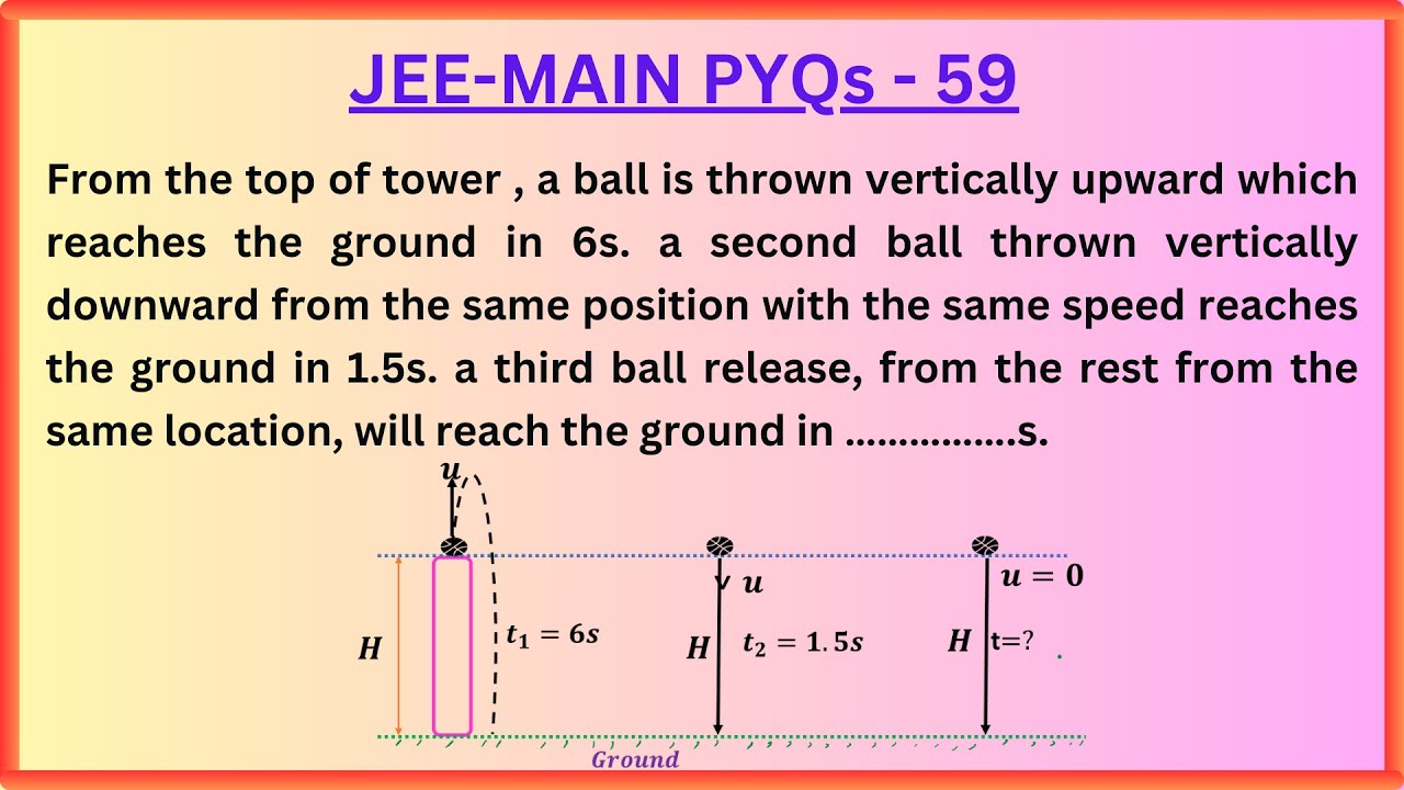 JEE MAIN PYQs 59 || motion in a plane || physics important question ...