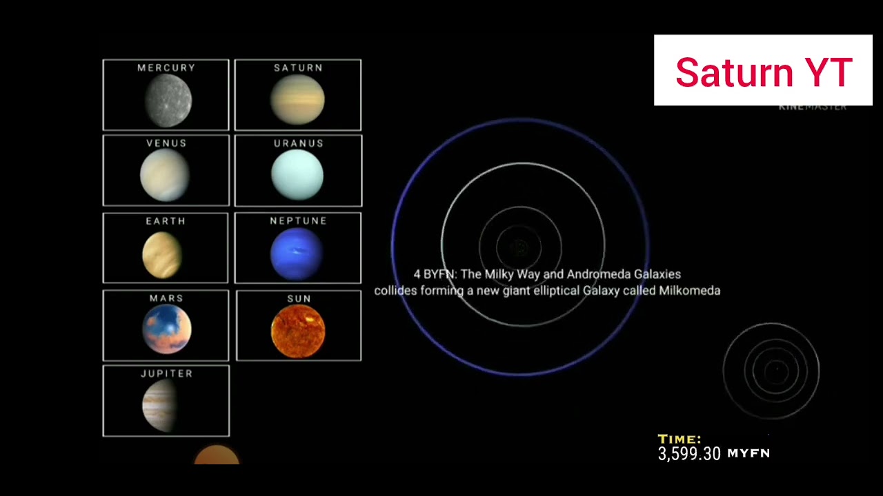 Timeline Future of the Solar System: A Graphic Journey to the ...