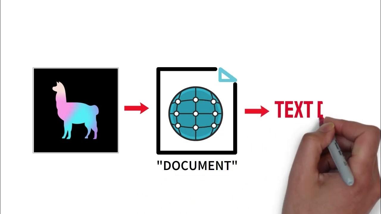 Discover LlamaIndex: Key Components to build QA Systems - YouTube