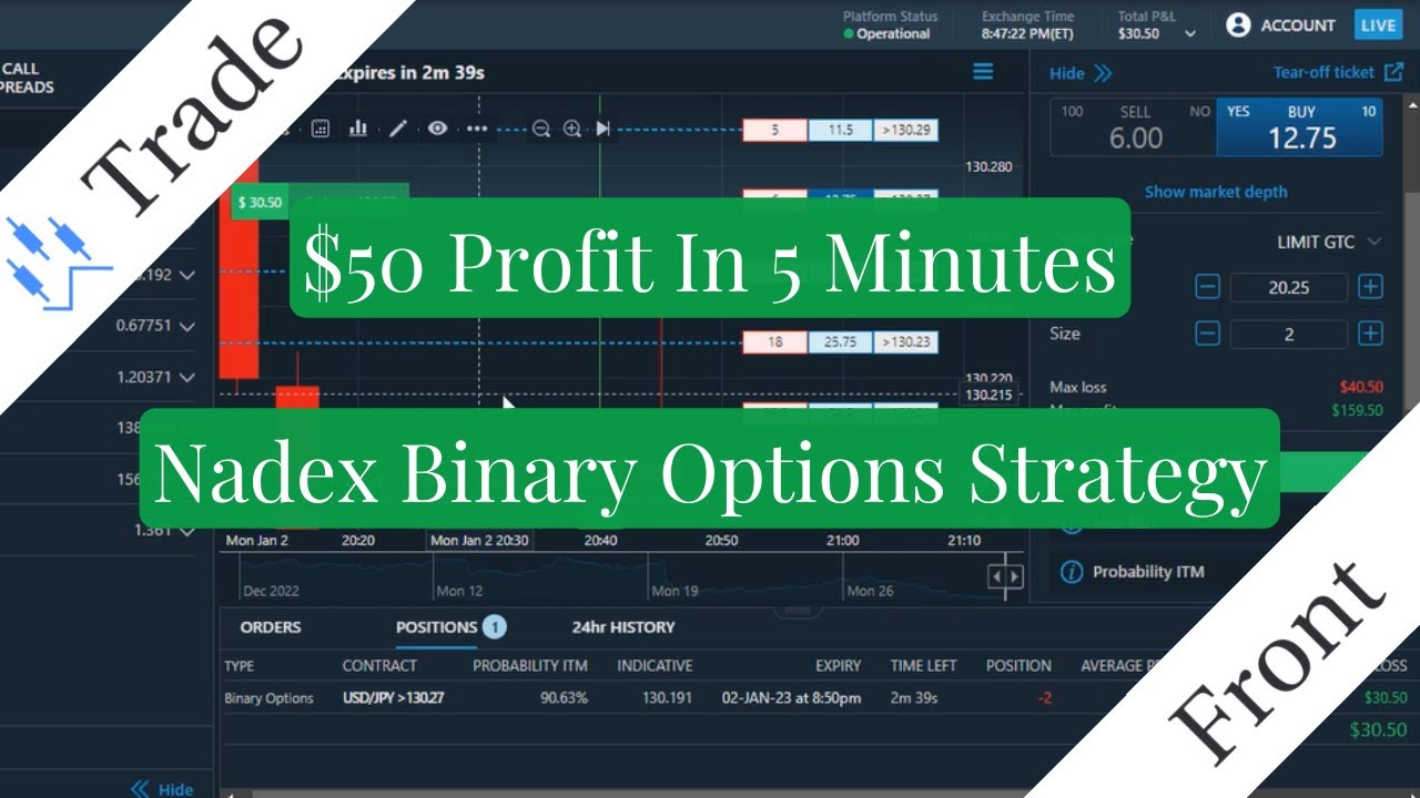 Trading For A Profit | Nadex 5 Minute Binary Options Strategy - YouTube