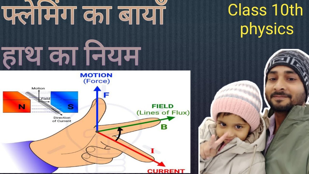 #Fleming left hand rule 🔥#force depends upon current carring wire🔥 ...