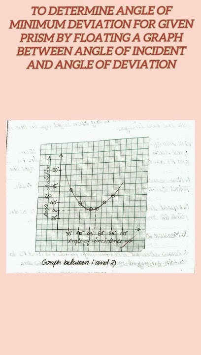 To determine angle of minimum deviation for prism by plotting graph b/w angle of incidence ...