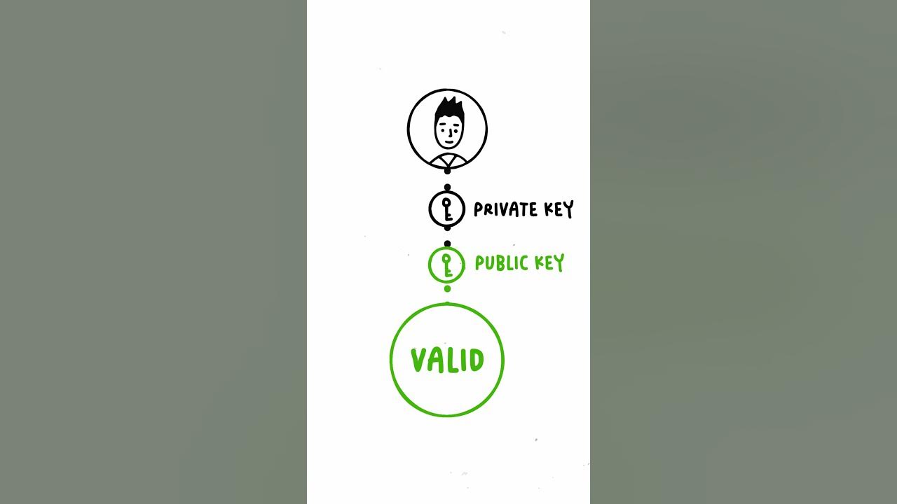 Week 2. Lesson 3. Cryptography basics - YouTube