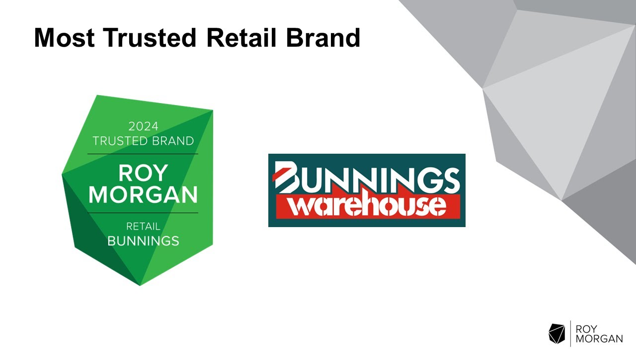 Bunnings - Most Trusted Retail Brand, Roy Morgan Most Trusted Brand ...