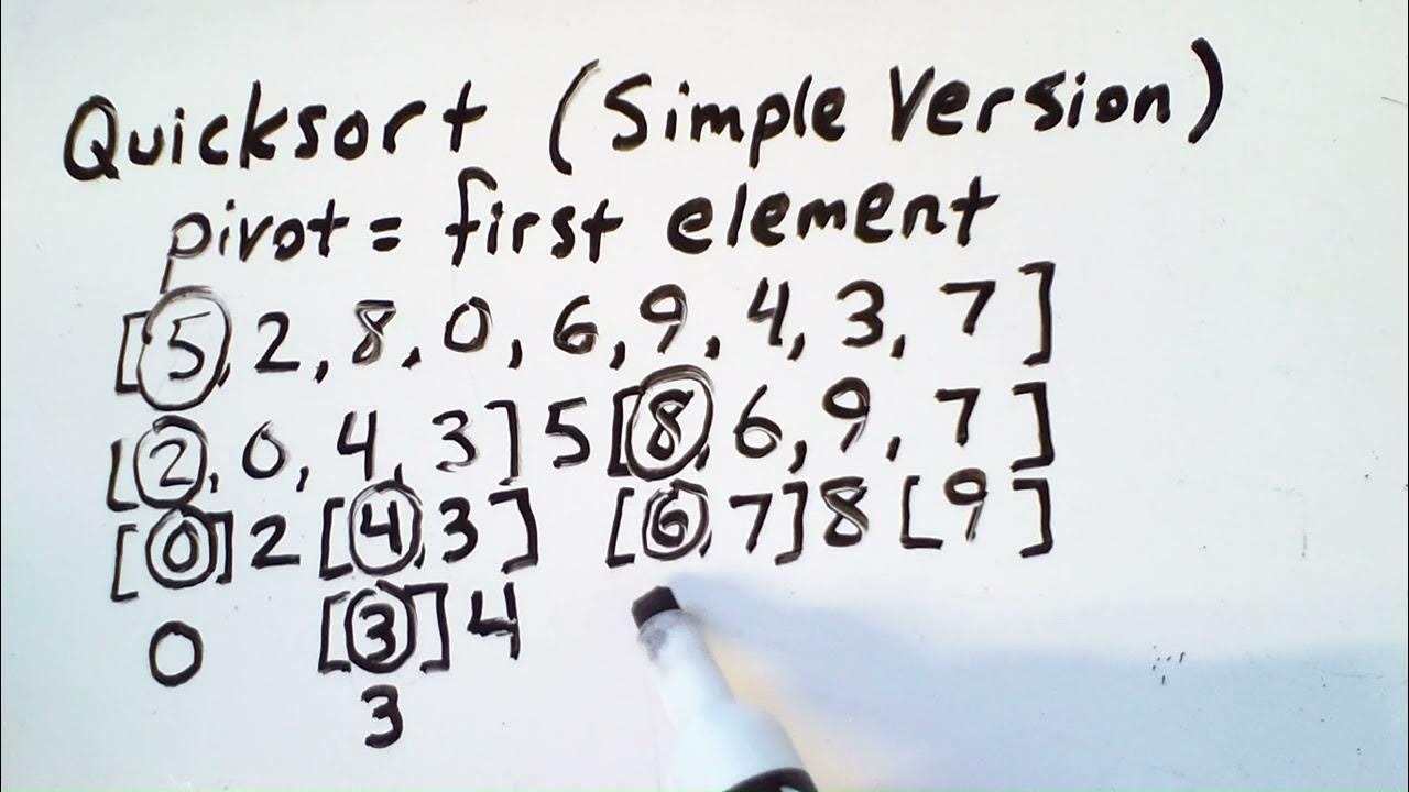 Understanding Quicksort: Best Case, Worst Case, and Optimized Behavior ...