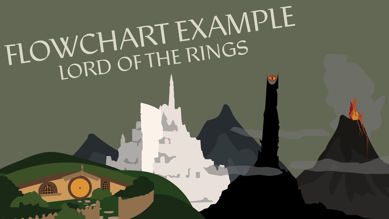 Flowchart Examples - Lord of the Rings - YouTube