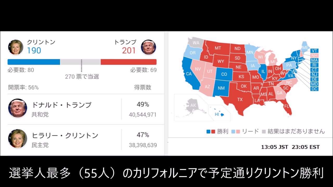 US election results time series - YouTube