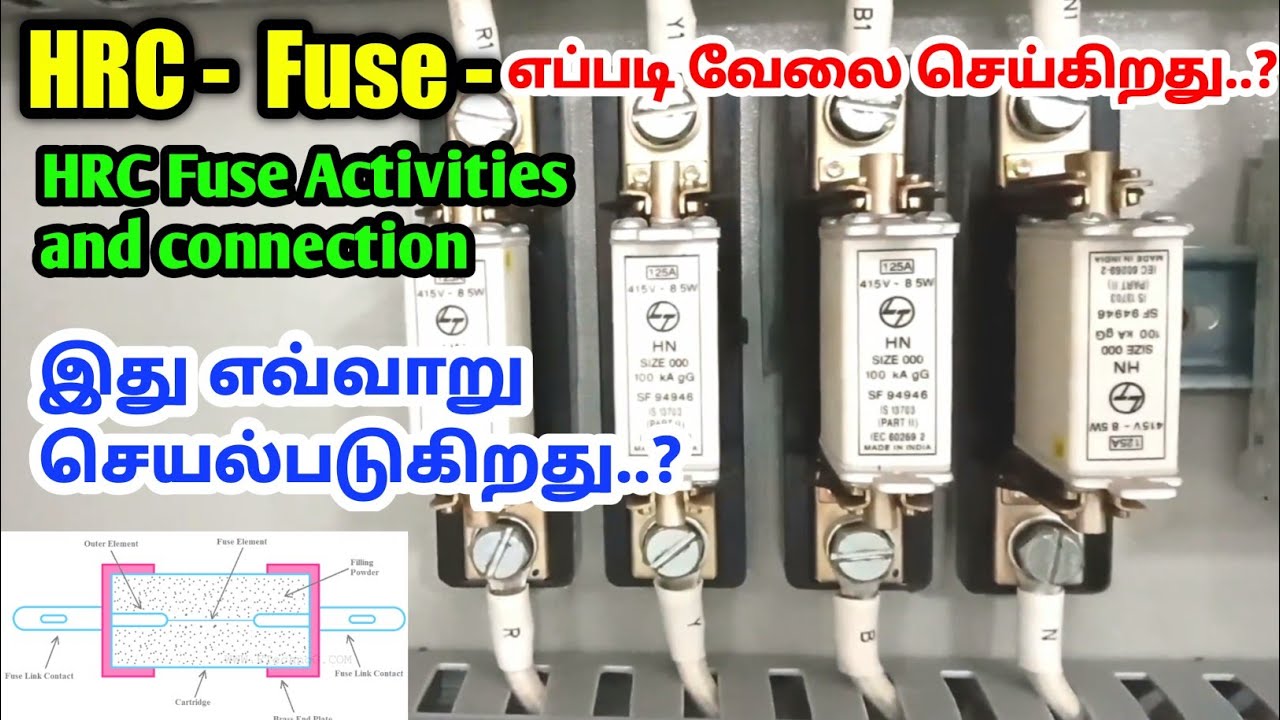 HRC Fuse - working and connection | HRC Fuse Activities working ...