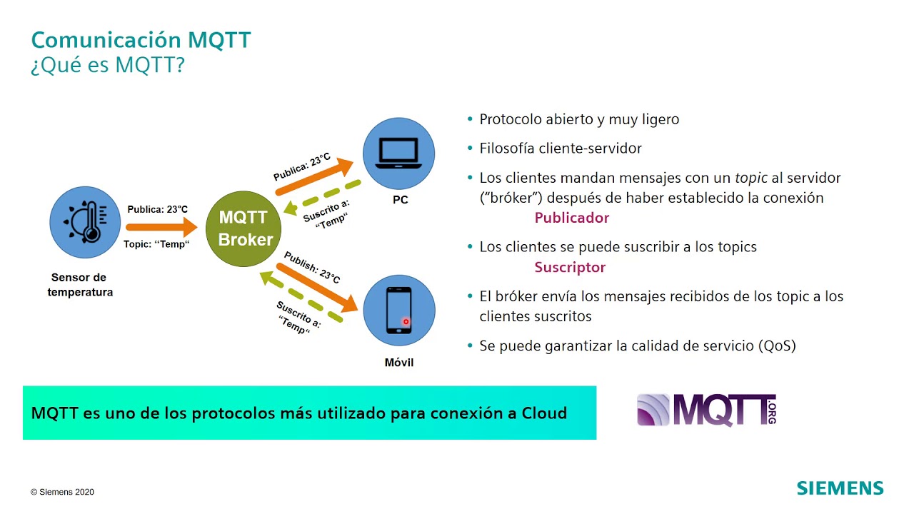 Tutorial Siemens: Programar comunicación MQTT en SIMATIC - YouTube