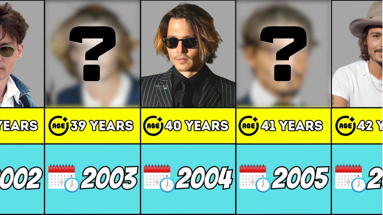 Johnny Depp Evolution - Hollywood Data Comparison - YouTube