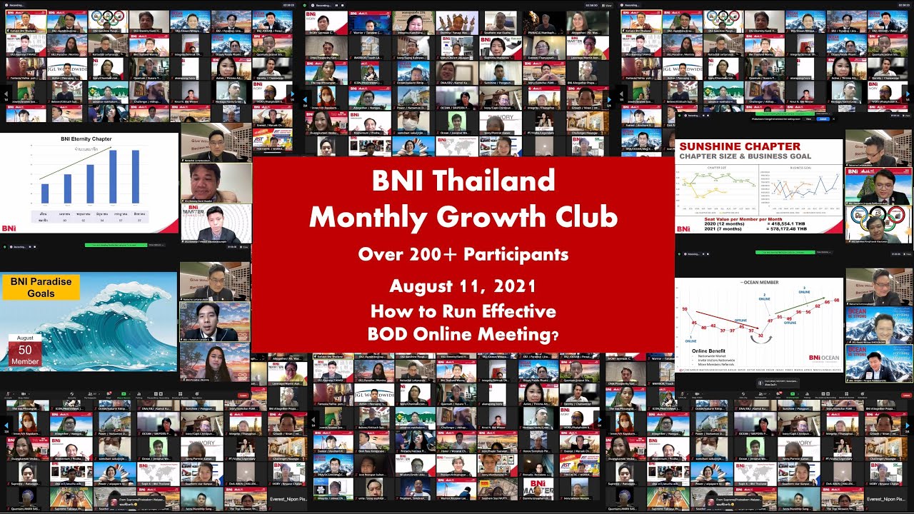 BNI Thailand Growth Club on August 11, 2021 Presented by 4 Powerful ...