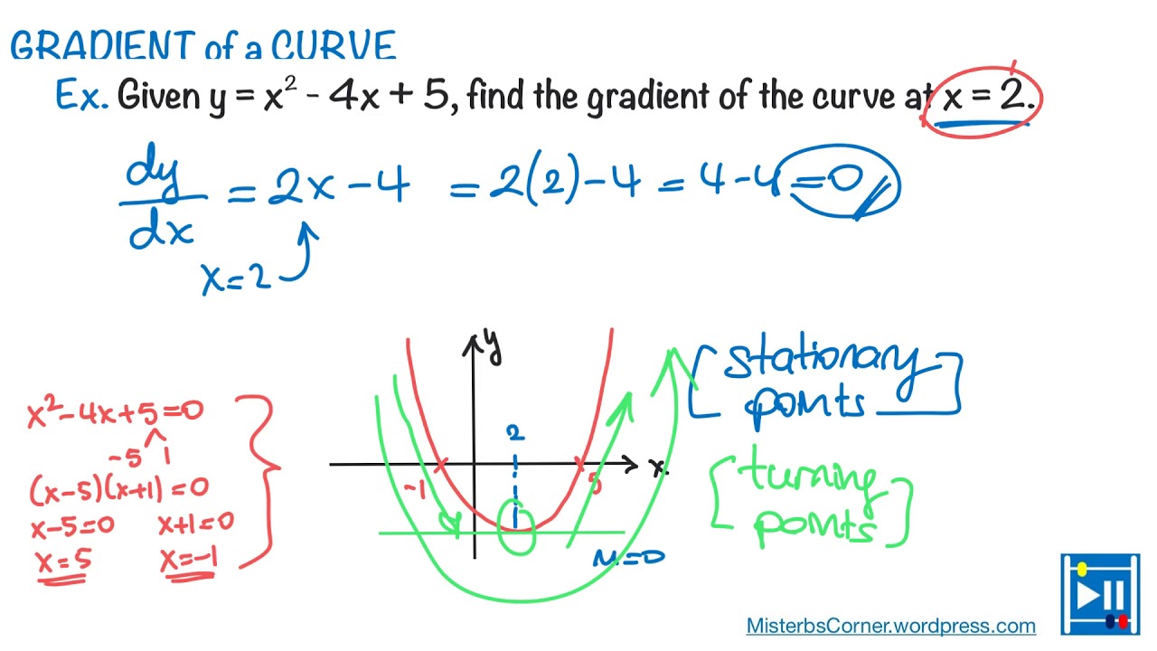 Gradient Of A Curve YouTube gradient-of-a-curve-youtube