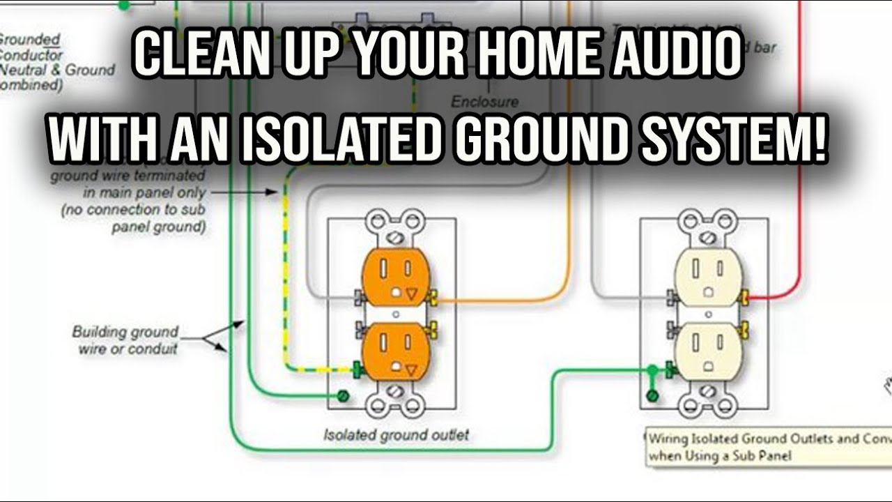Isolated Electrical Ground Service at Northern Audio - YouTube