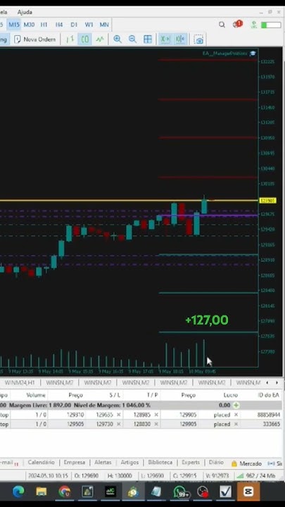 Sextoou Com Operações Do Robô Metatrader5 Mql5 Forex Miniindice Ibovespa Daytrade B3