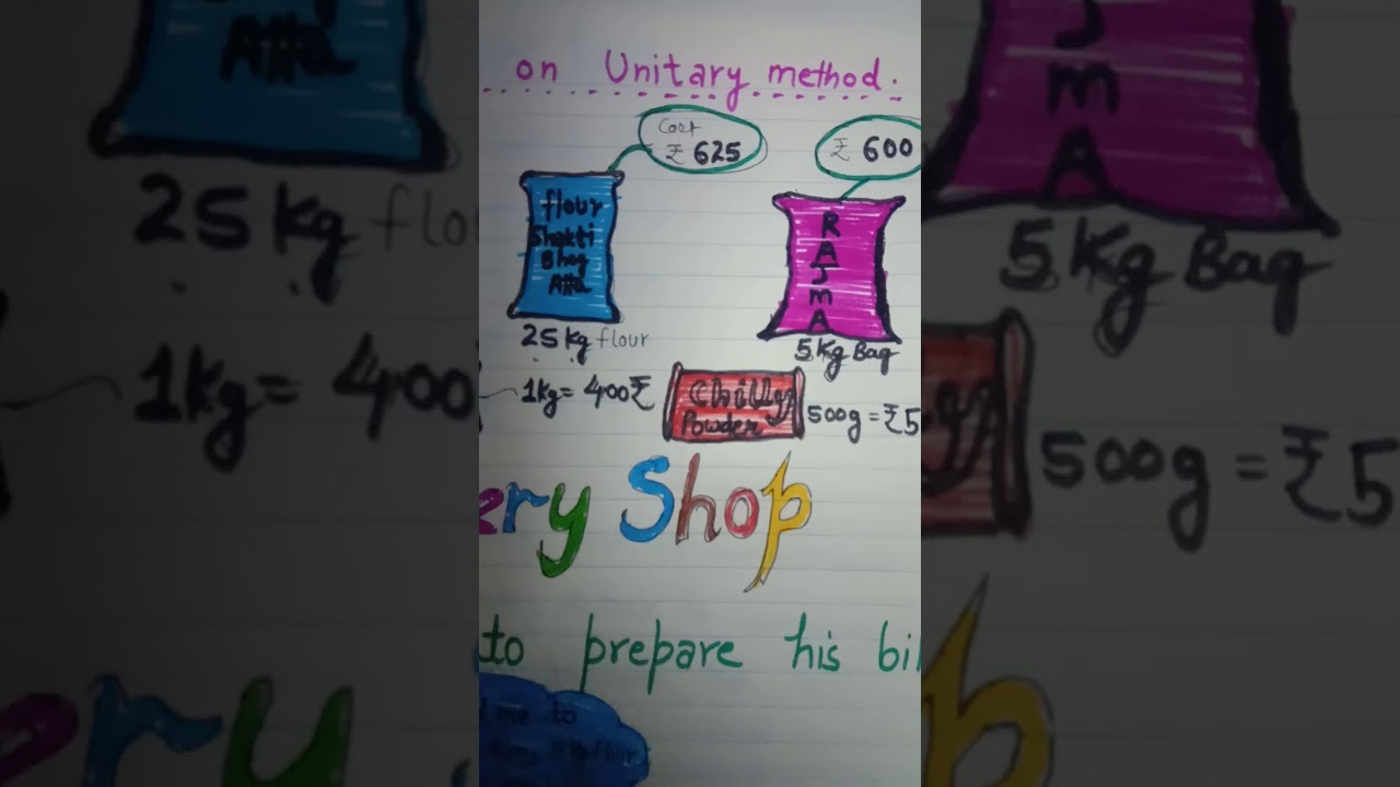 Activity on unitary method - YouTube