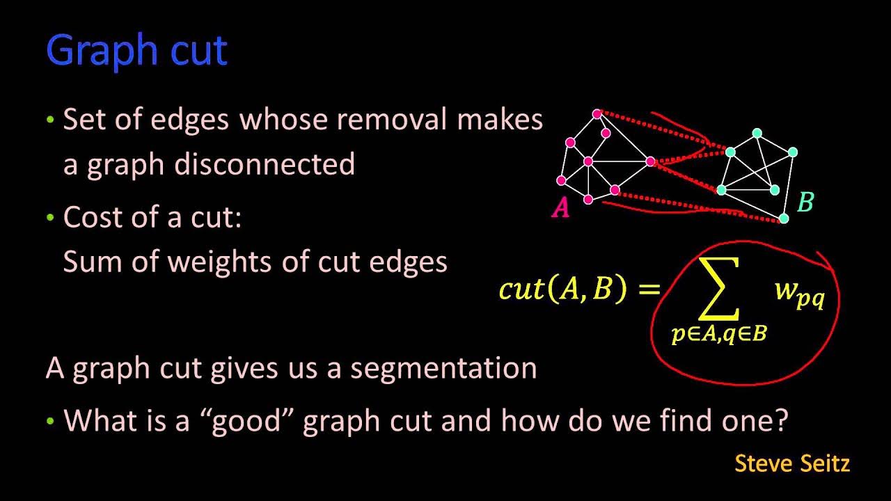 Graph Cut - YouTube