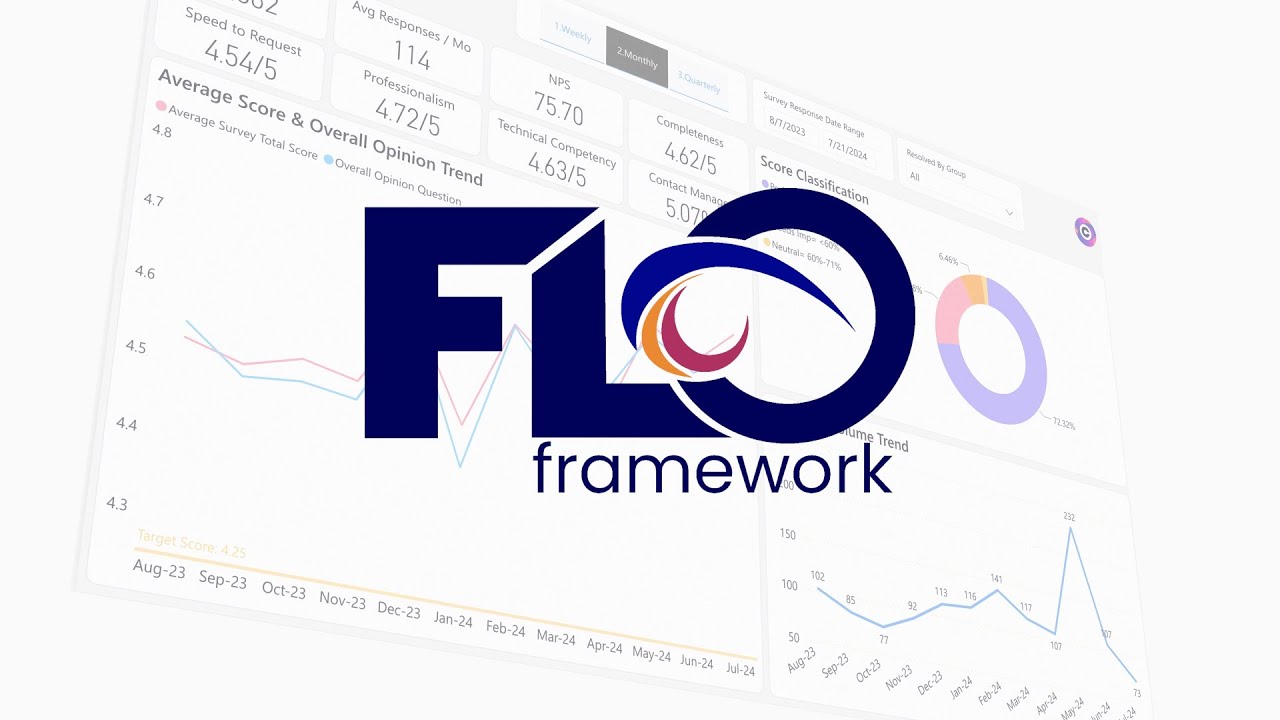 Welcome to FLO, by Compucom - YouTube